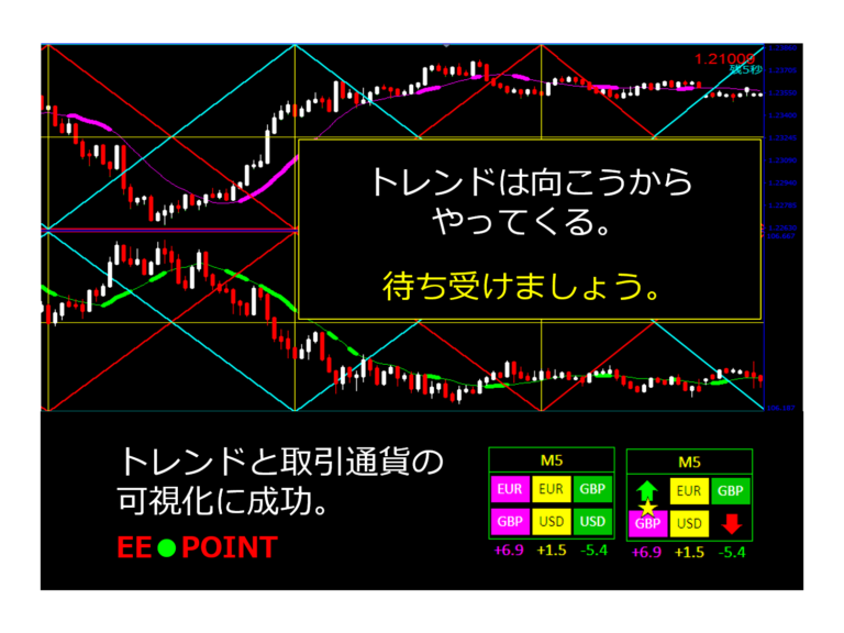 eepoint | 為替とPlanet Home