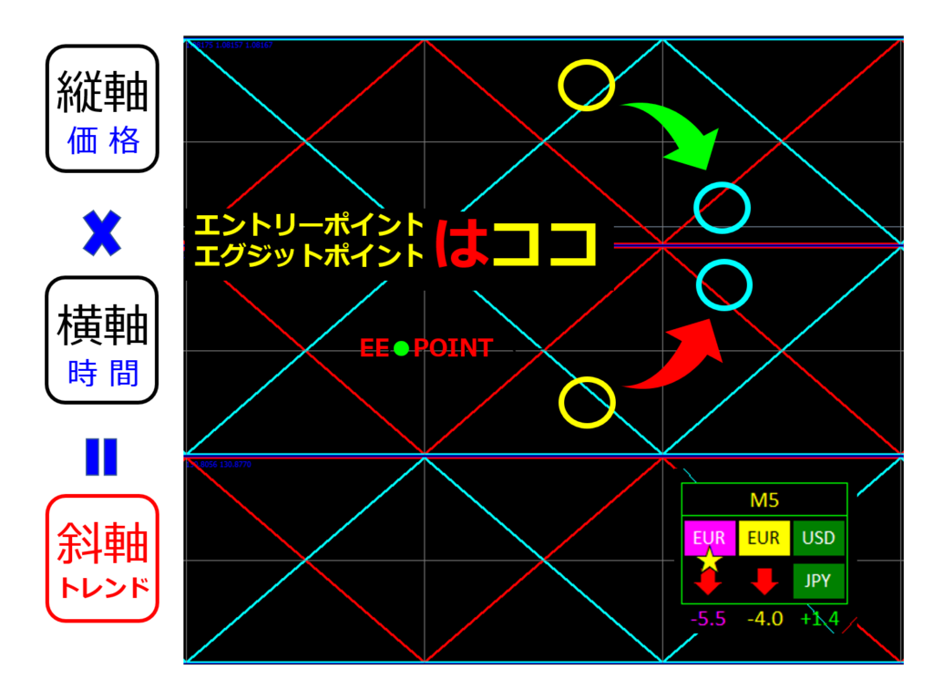 eepoint | 為替とPlanet Home