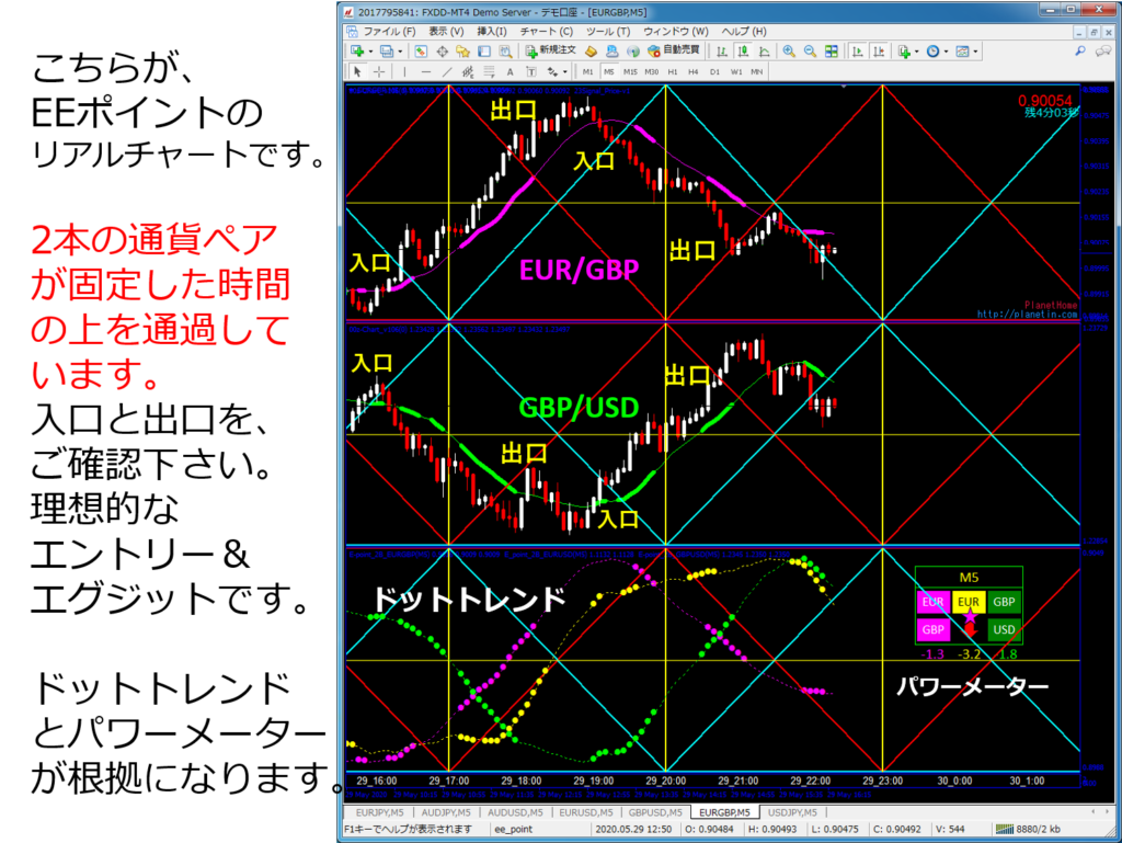 eepoint | 為替とPlanet Home