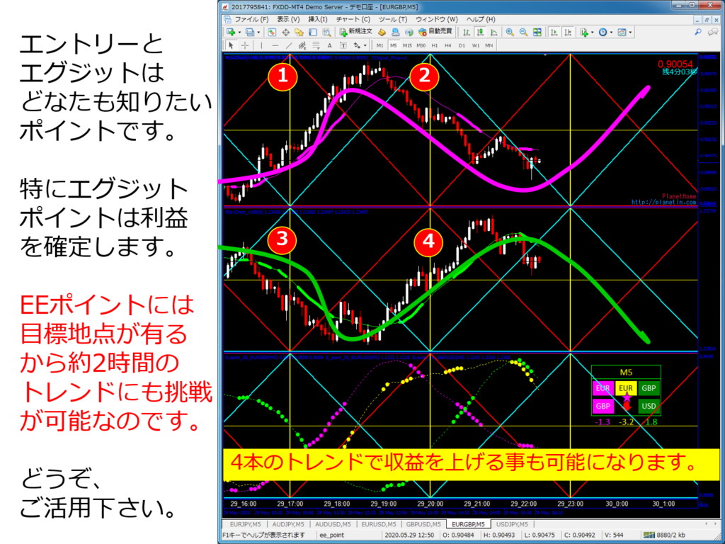 eepoint | 為替とPlanet Home
