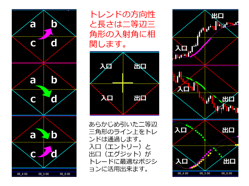 eepoint | 為替とPlanet Home
