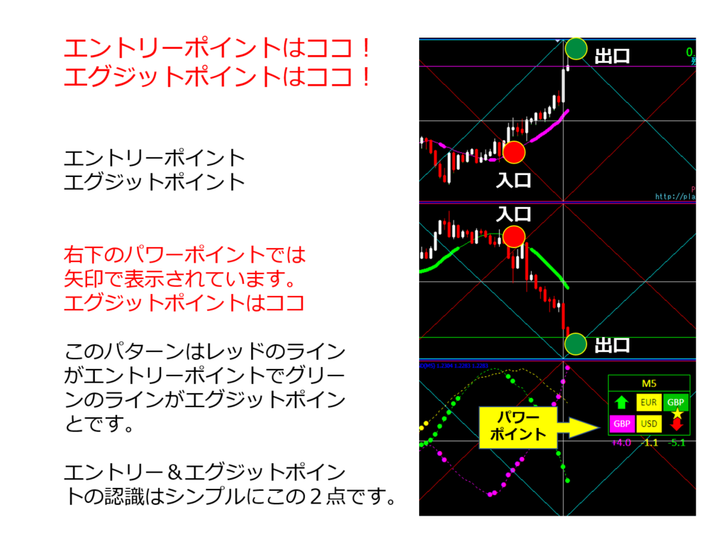 eepoint | 為替とPlanet Home