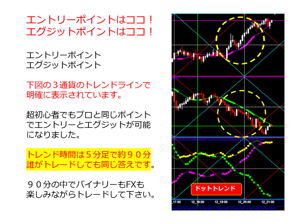 eepoint | 為替とPlanet Home