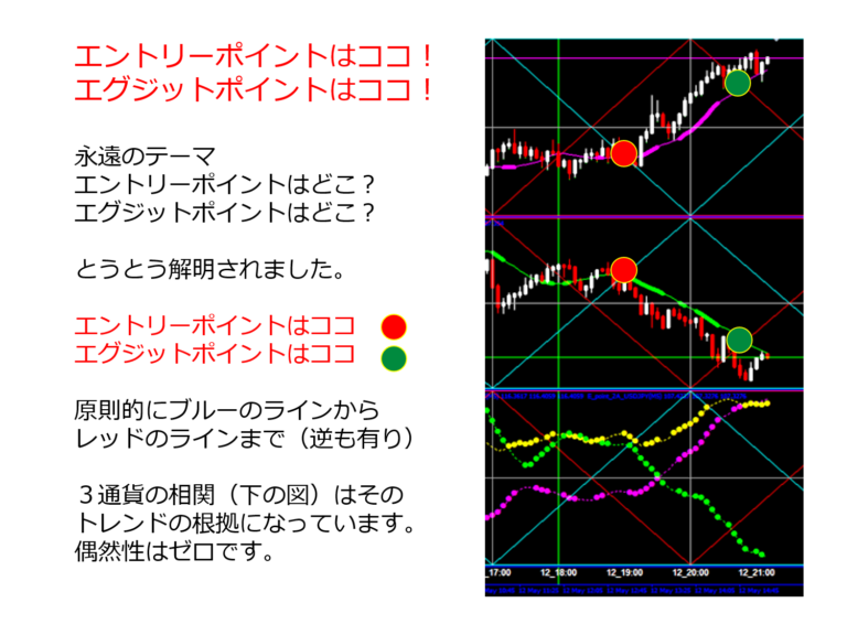 eepoint | 為替とPlanet Home