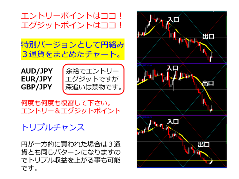 eepoint | 為替とPlanet Home