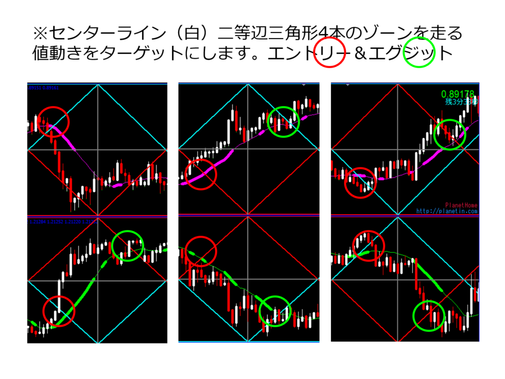 eepoint | 為替とPlanet Home