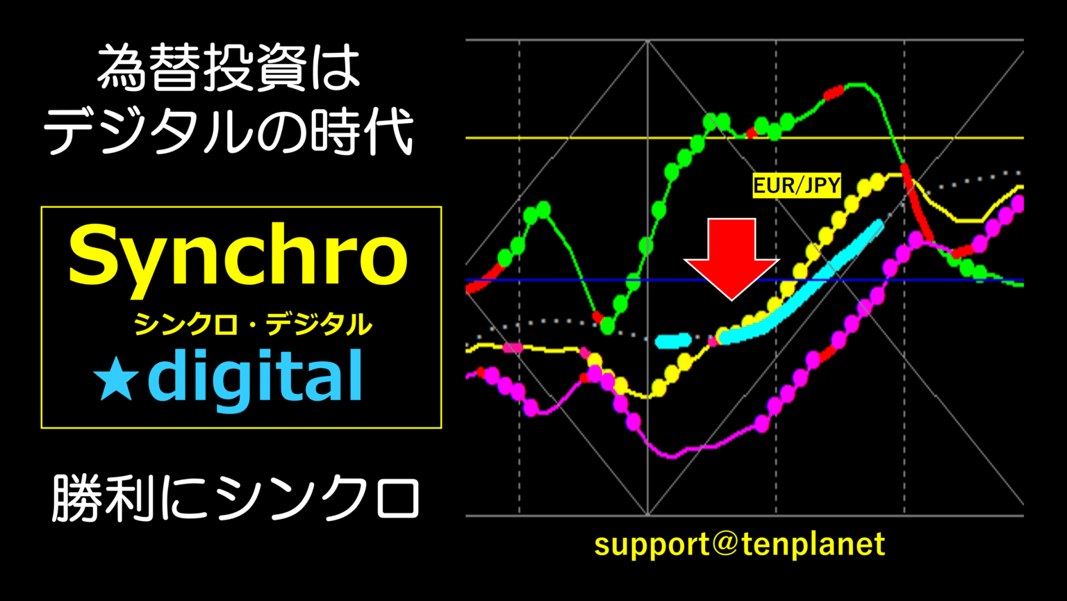 Synchro ★ digital シンクロ・デジタル | 為替とPlanet Home